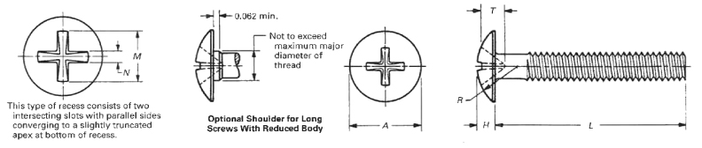 Type II Cross Recessed Truss Head Machine Screws - HASM North America