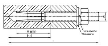 Imperial Wedge Anchors - HASM North America